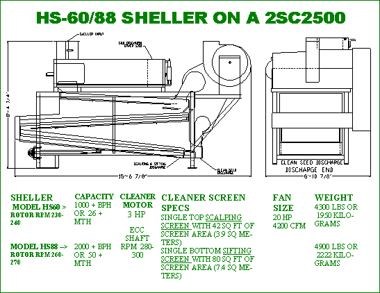 HS60/88 SHELLER On A 2SC2500 HS60/88 SHELLER On A 2SC2000